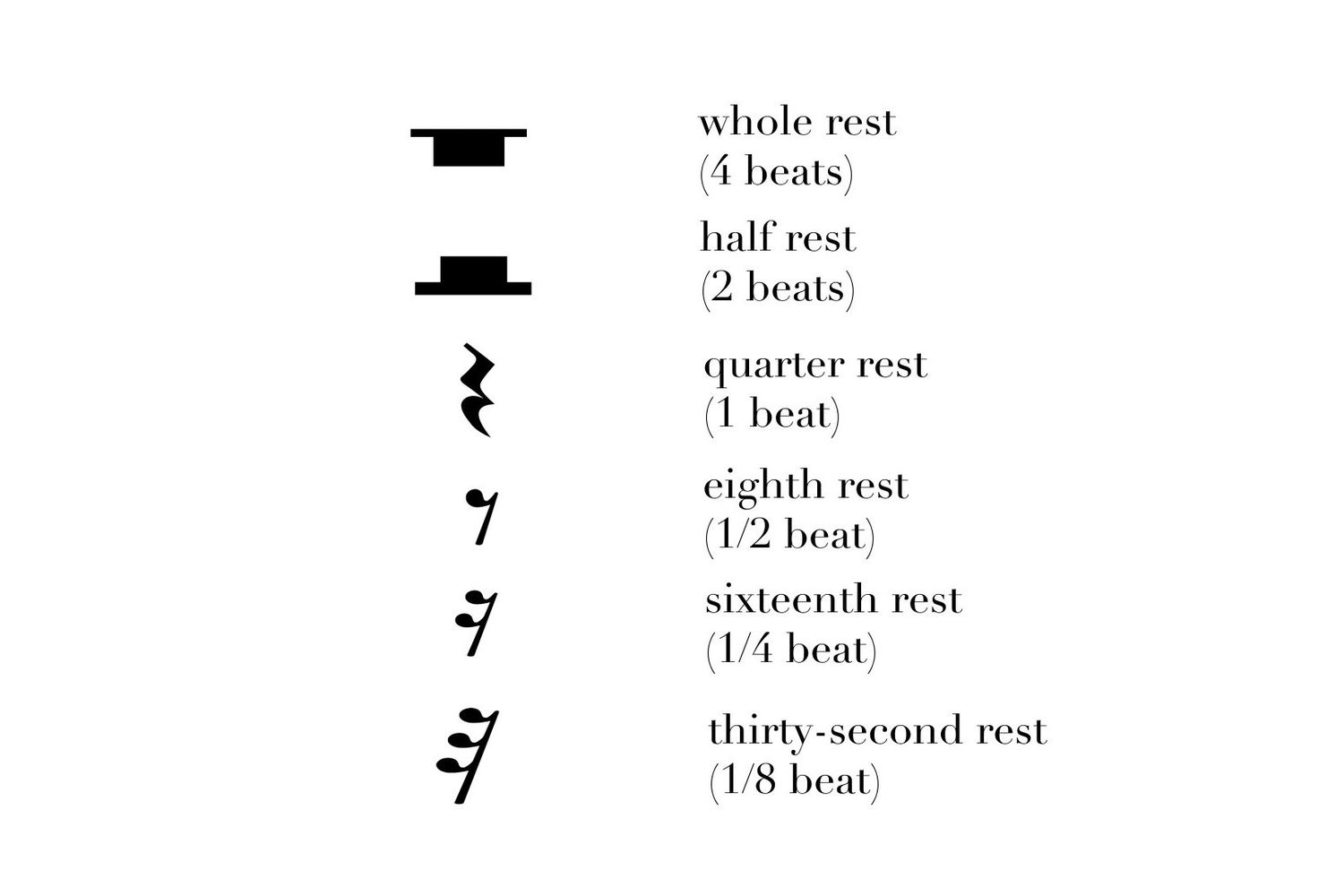 Music Rests and What They Mean (Beginner) – The Happy Musician