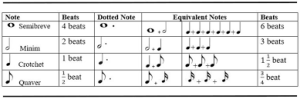 Dotted Rhythms In 4/4 and 6/8 (Beginner) – The Happy Musician